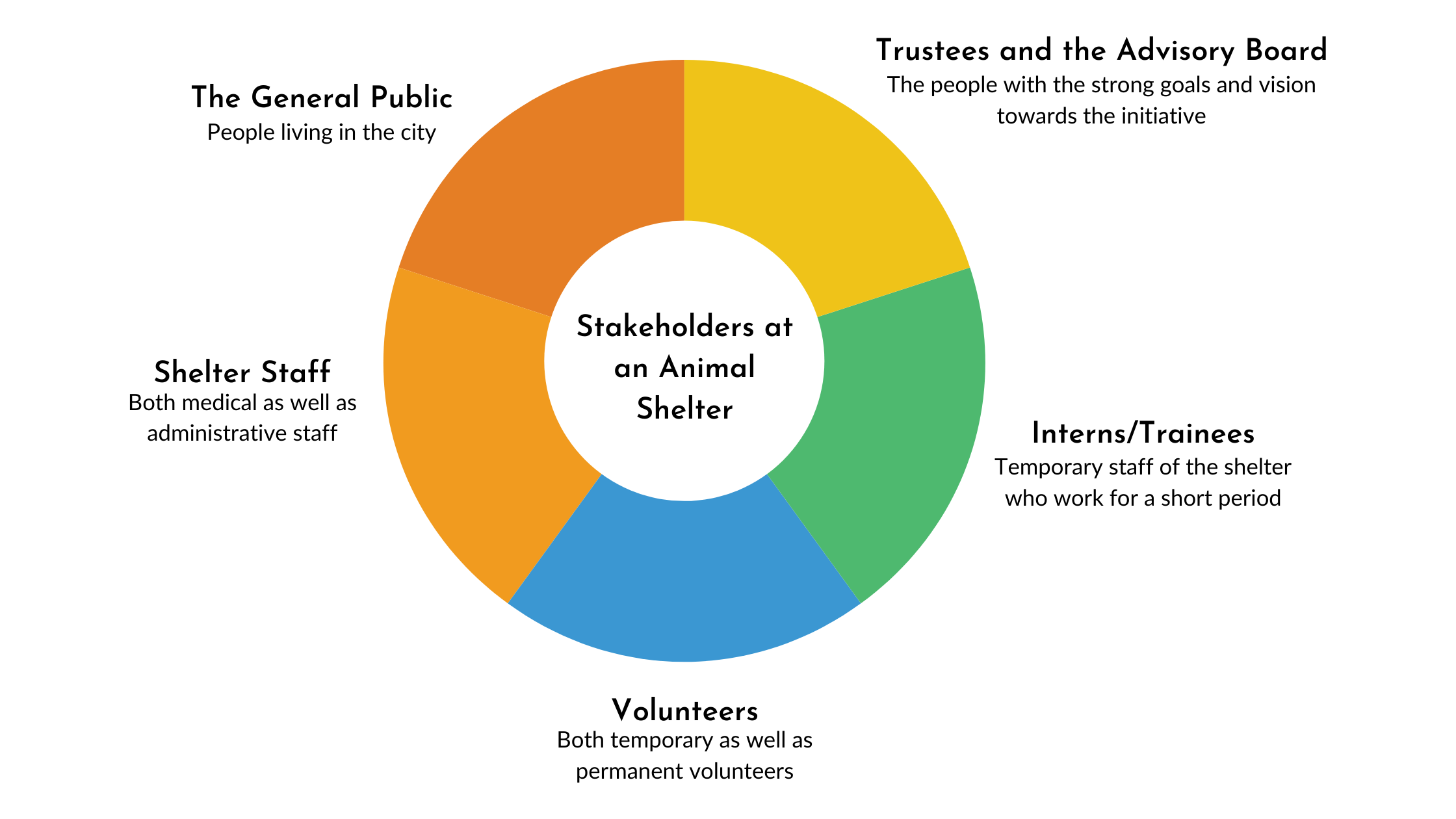 Saving Animal Lives with Data - An Introduction to Animal Shelter Analytics